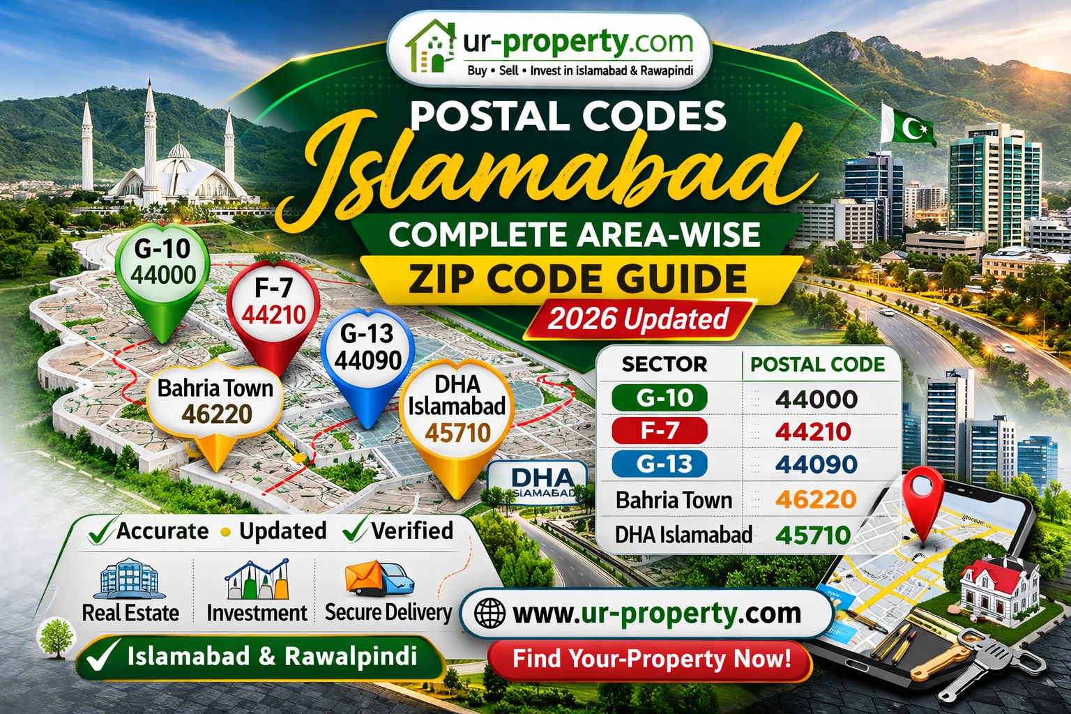 Postal Codes Islamabad – Complete Area-Wise Zip Code Guide